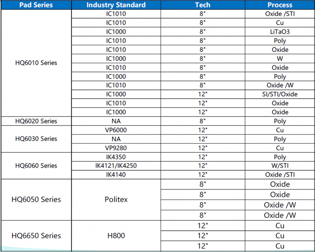 CMP Pad Power Team Technologies S Pte Ltd